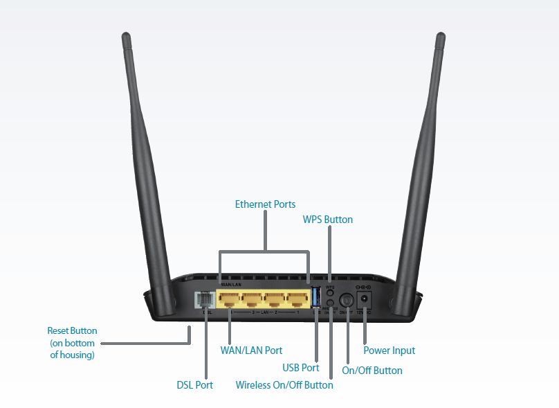 مودم وایرلس چهار پورت دو آنتن دی-لینک DSL-2790U | هزارسوی شبکه